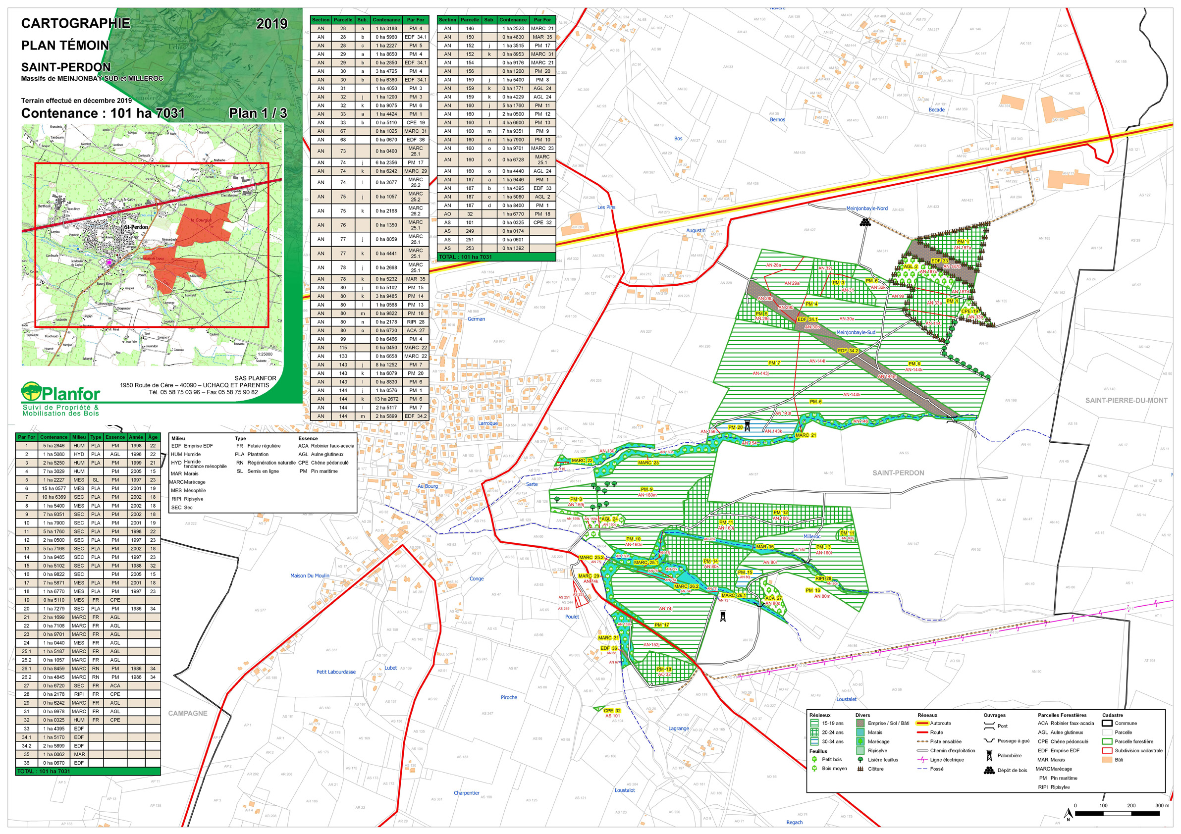 Plan simple de gestion (PSG): Besoin d'une entreprise?